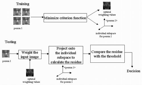 Advanced Multimedia Processing Lab -- Projects -- Sensor Fusion